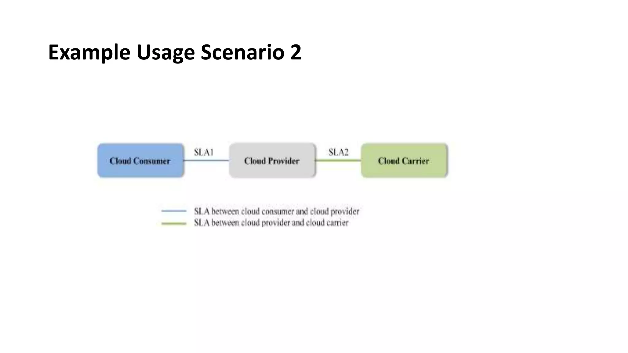 CCS335 – CLOUD COMPUTING.pptx