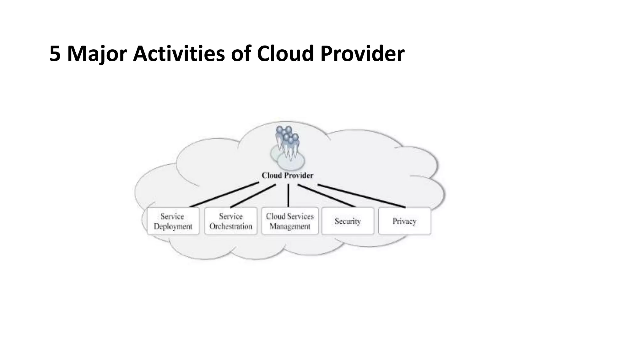 CCS335 – CLOUD COMPUTING.pptx