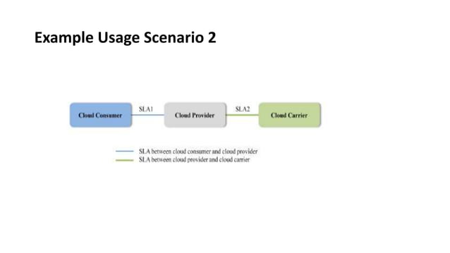CCS335 – CLOUD COMPUTING.pptx