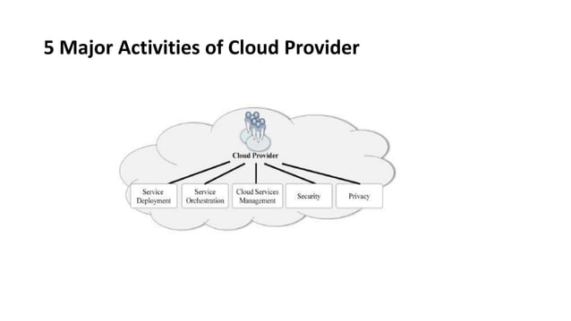 Ccs335 Cloud Computing Pptx