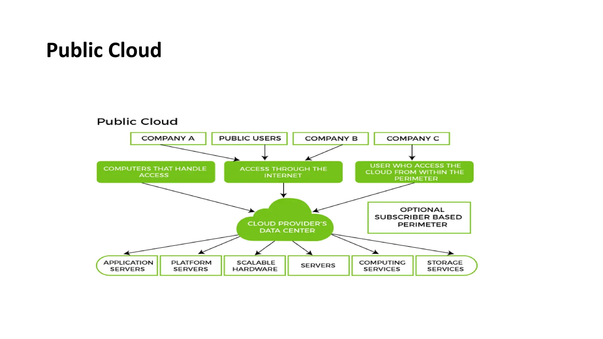 CCS335 - Cloud architecture model and infrastructure | PPTX