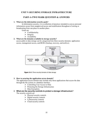 CCS367-STORAGE TECHNOLOGIES QUESTION BANK.doc