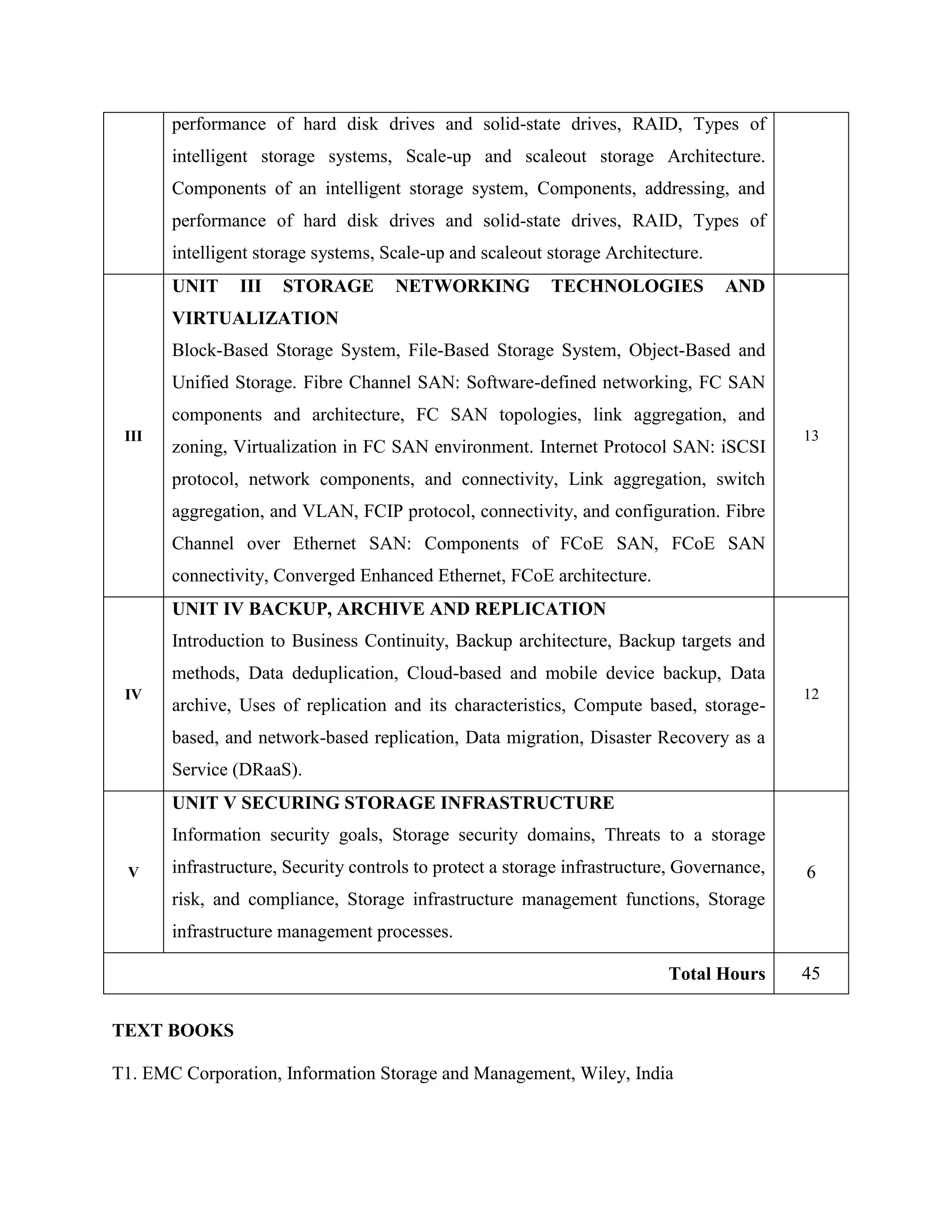 CCS367- STORAGE TECHNOLOGIES SYLLABUS.docx