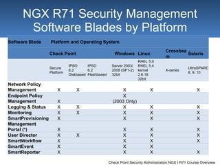 Check Point CCSA NGX R71 Course Overview | PPT | Computing | Technology & Computing