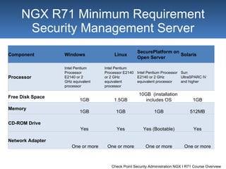 Check Point CCSA NGX R71 Course Overview | PPT | Computing | Technology & Computing