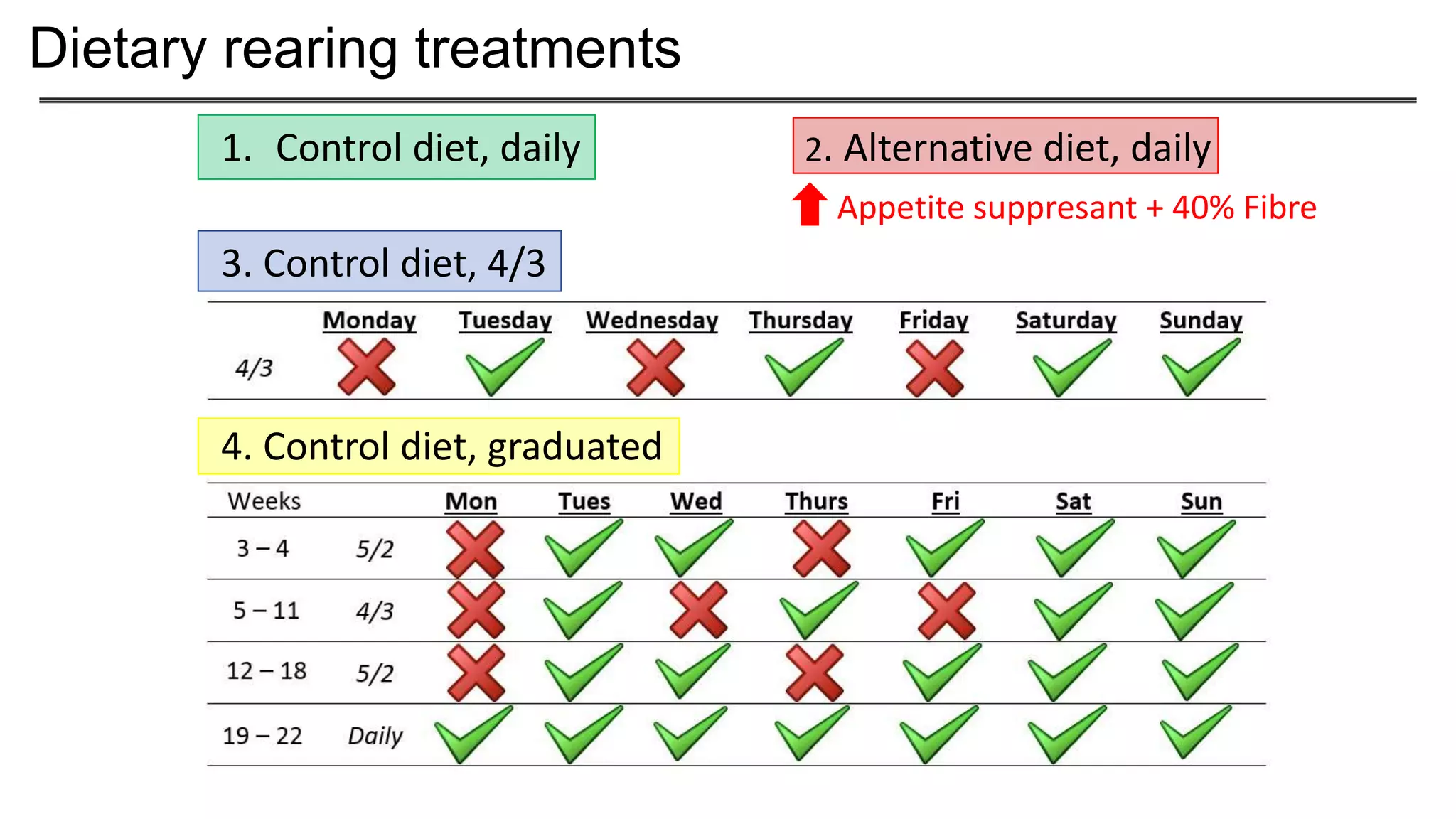 Stereotypic behavour in broiler breeders affected by alternative ...