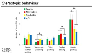 Stereotypic behavour in broiler breeders affected by alternative ...