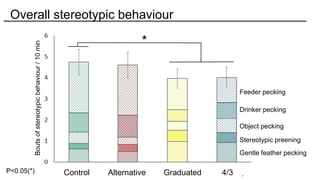 Stereotypic behavour in broiler breeders affected by alternative ...