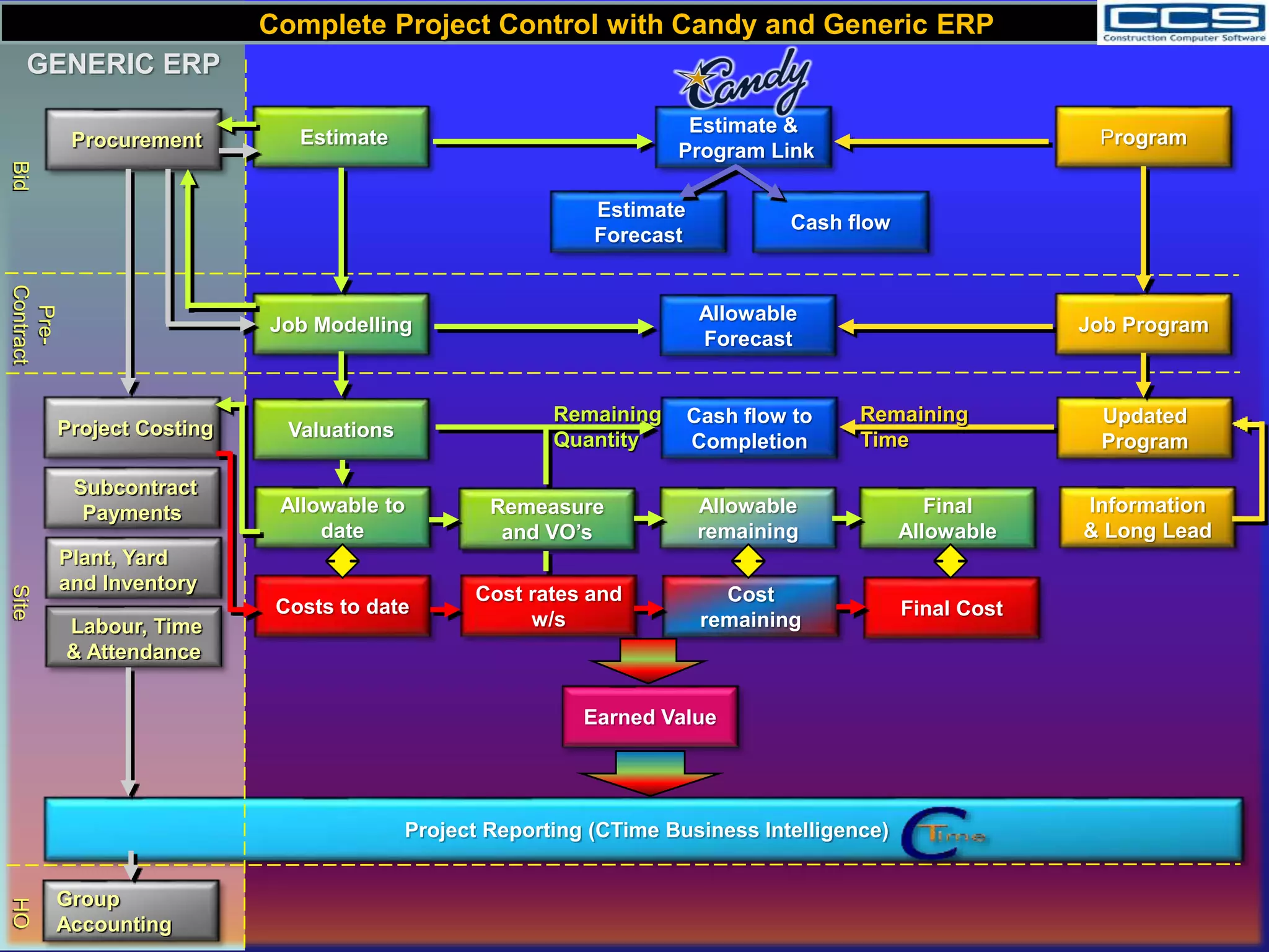 CCS System - Presentation | PPTX
