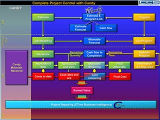 CCS System - Presentation | PPTX