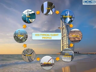 CCS System - Presentation | PPTX