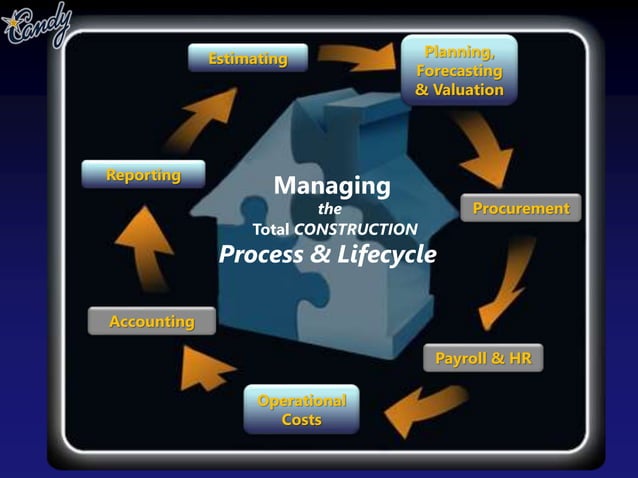 CCS System - Presentation | PPTX