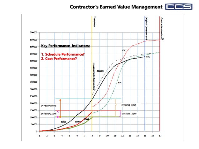 CCS System - Presentation | PPTX