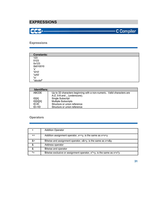 Ccs C Manual Pdf 