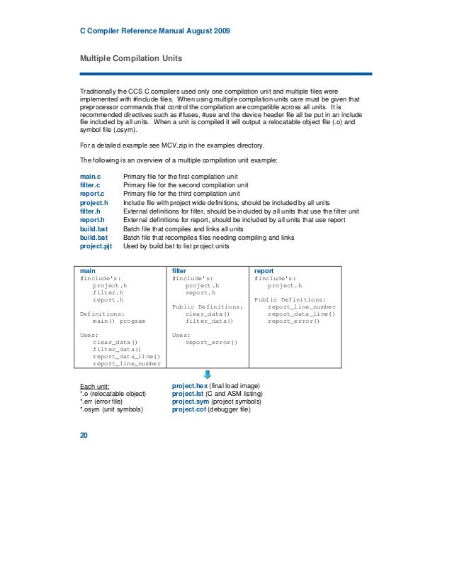 Ccs C Manual 