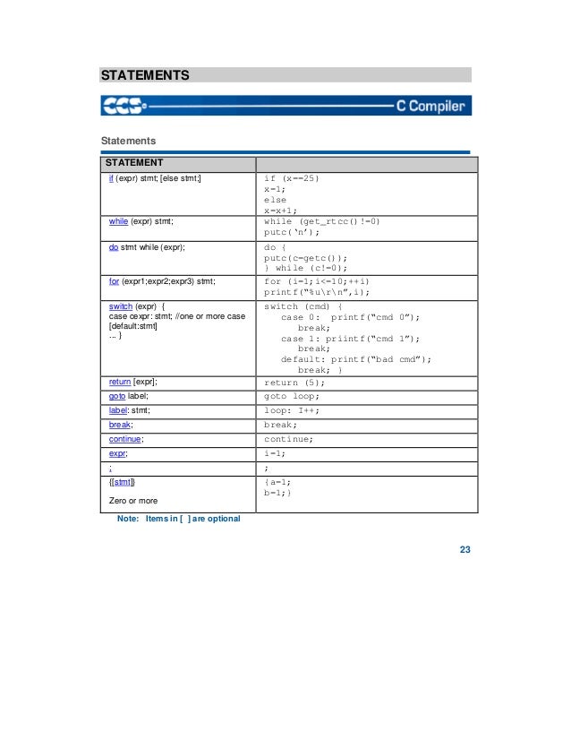 Ccs C Manual 