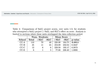 Integrating Smart Learning Content in Project-Based Python Programming ...