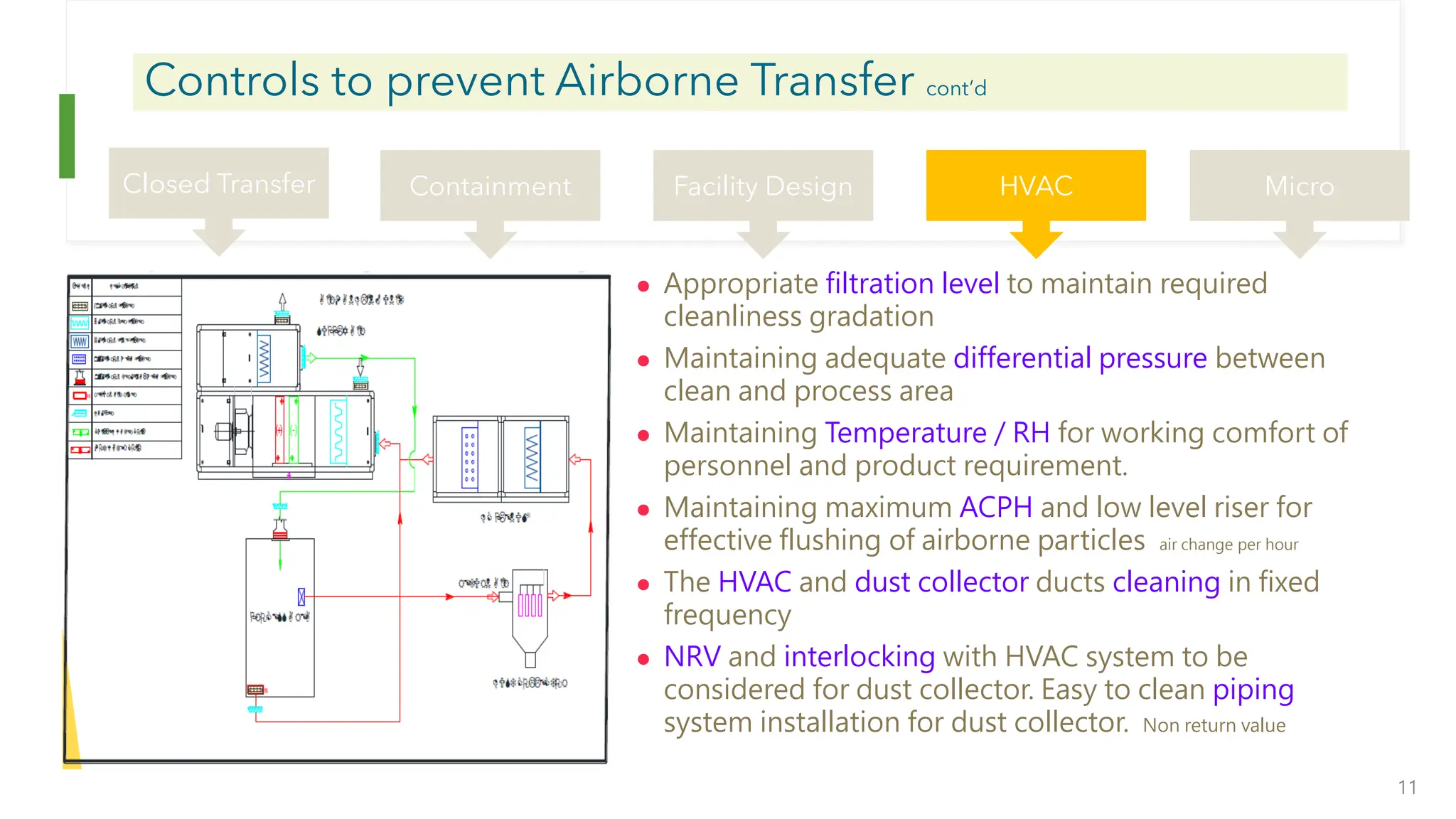 CCS Contamination Control Strategy Presentation.pdf