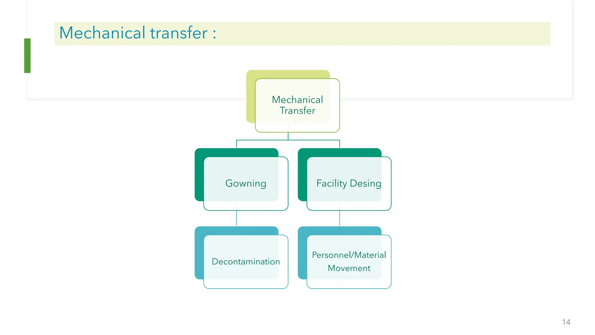 CCS Contamination Control Strategy Presentation.pdf