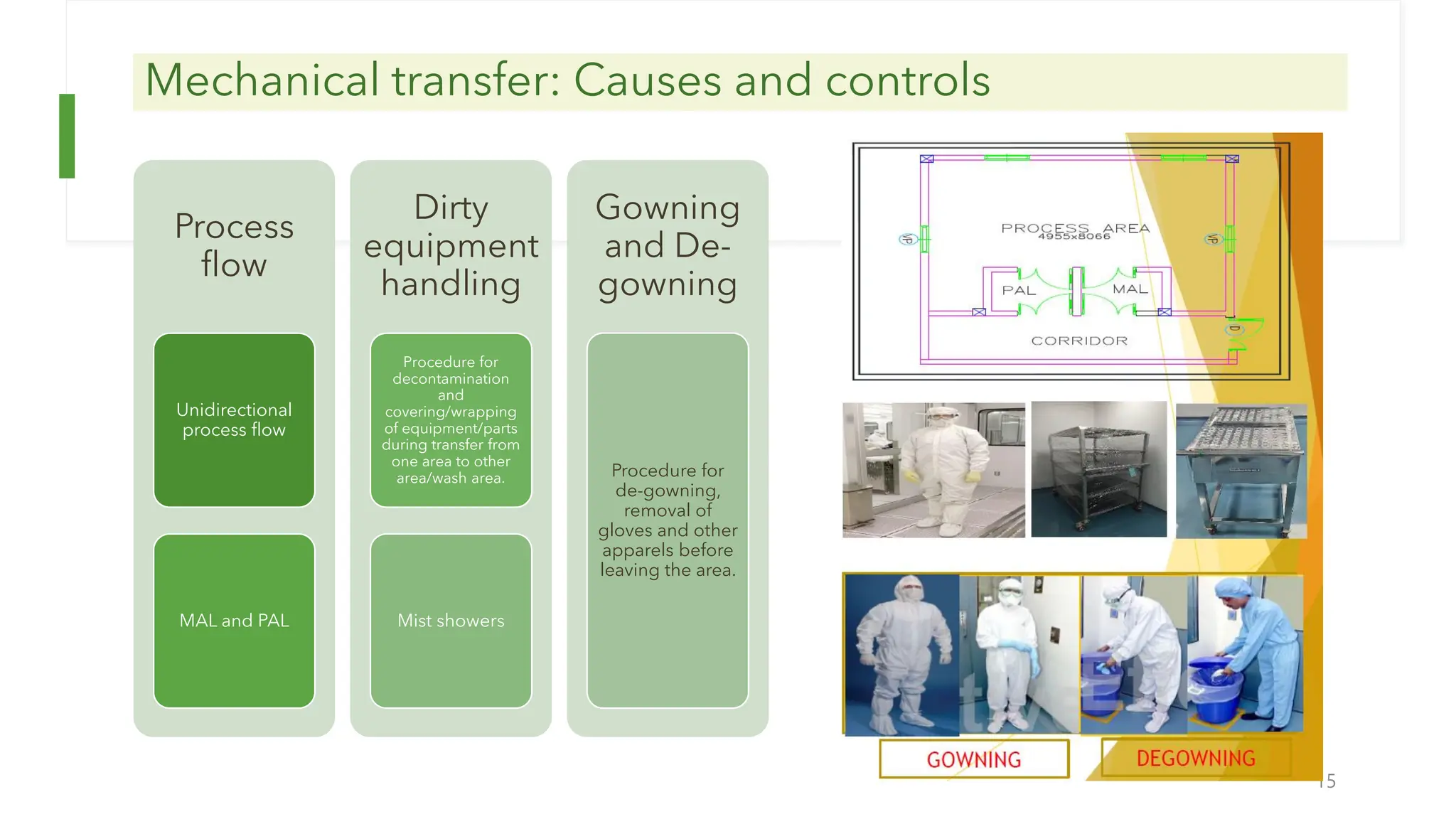 CCS Contamination Control Strategy Presentation.pdf | Indoor ...