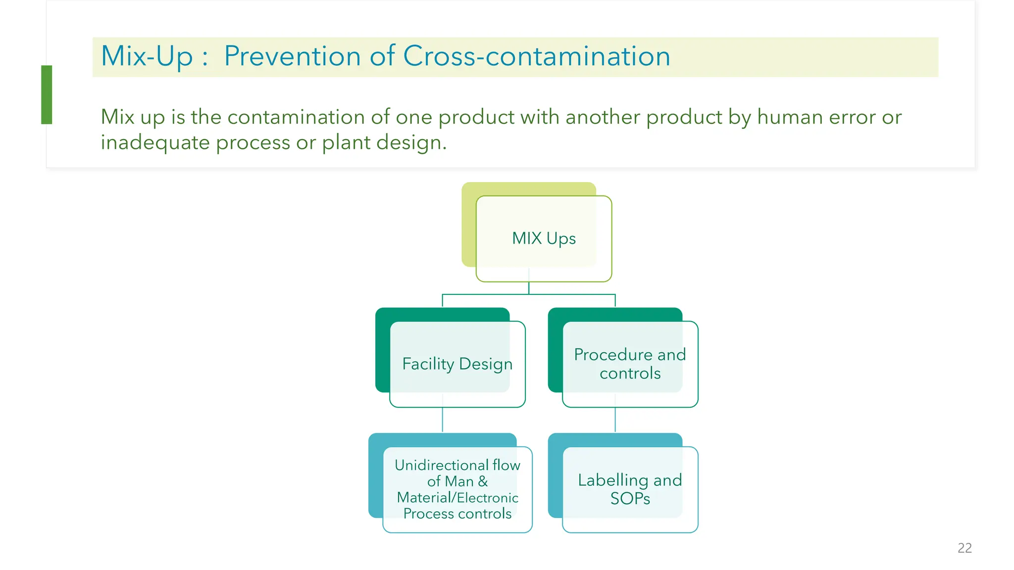 CCS Contamination Control Strategy Presentation.pdf | Indoor ...