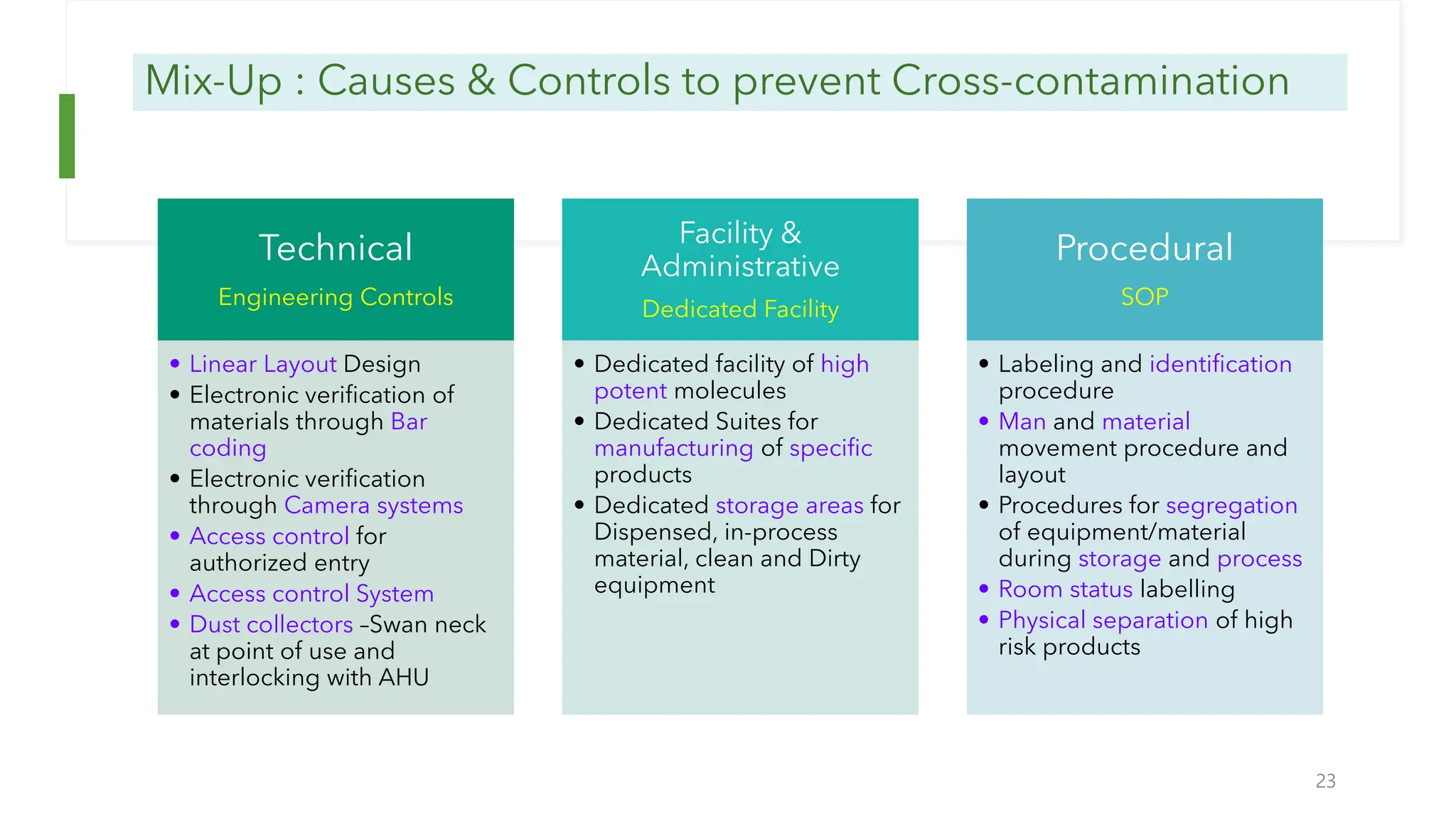 CCS Contamination Control Strategy Presentation.pdf | Indoor ...