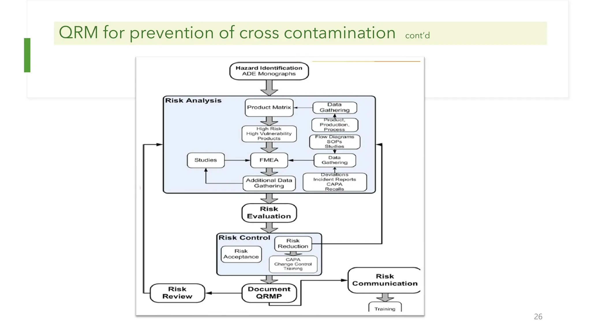CCS Contamination Control Strategy Presentation.pdf