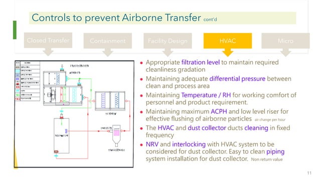 CCS Contamination Control Strategy Presentation.pdf | Indoor ...