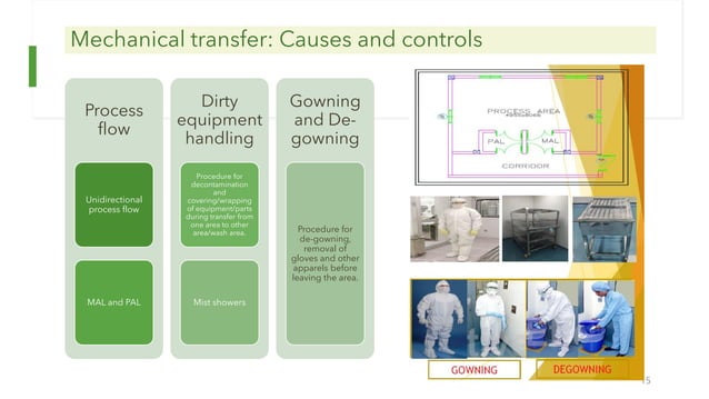 CCS Contamination Control Strategy Presentation.pdf | Indoor ...