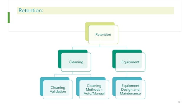CCS Contamination Control Strategy Presentation.pdf | Indoor ...
