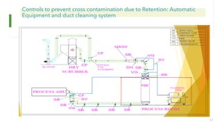 CCS Contamination Control Strategy Presentation.pdf
