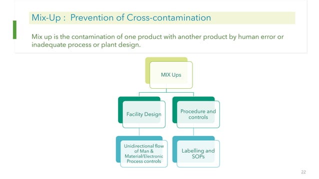 CCS Contamination Control Strategy Presentation.pdf | Indoor ...