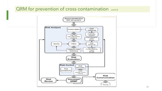 CCS Contamination Control Strategy Presentation.pdf