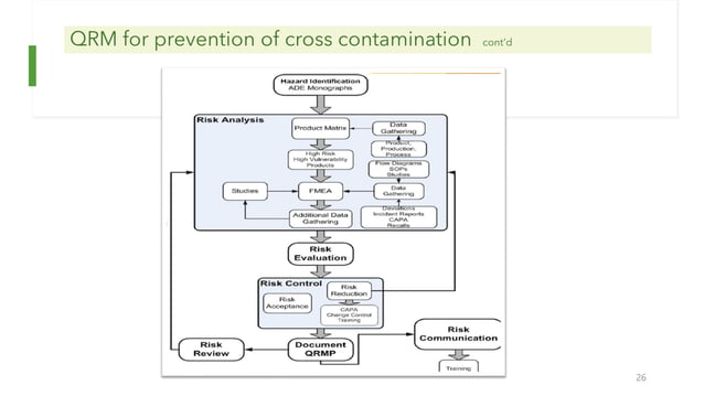 CCS Contamination Control Strategy Presentation.pdf | Indoor ...