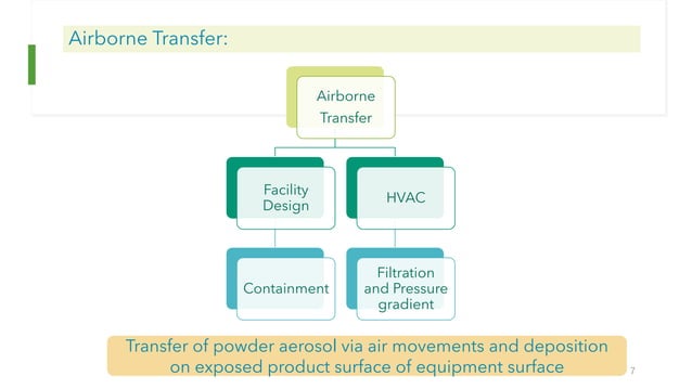 CCS Contamination Control Strategy Presentation.pdf | Indoor ...