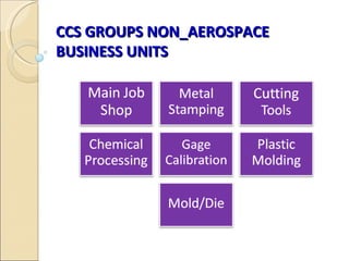 CCS presentation_Jobshop_part_III | PPT