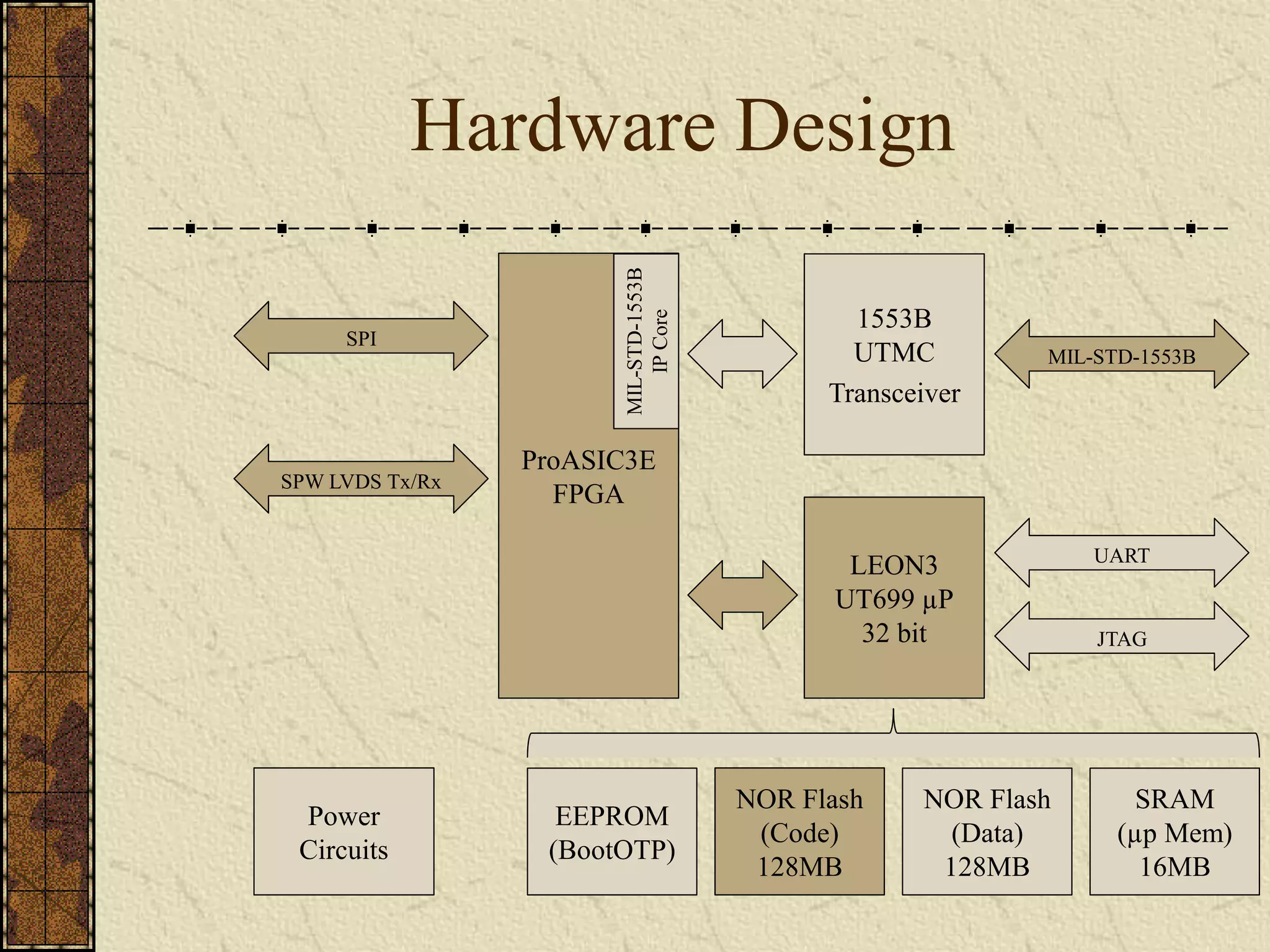 Ccsds based file delivery protocol (cfdp) v1p3 | PDF