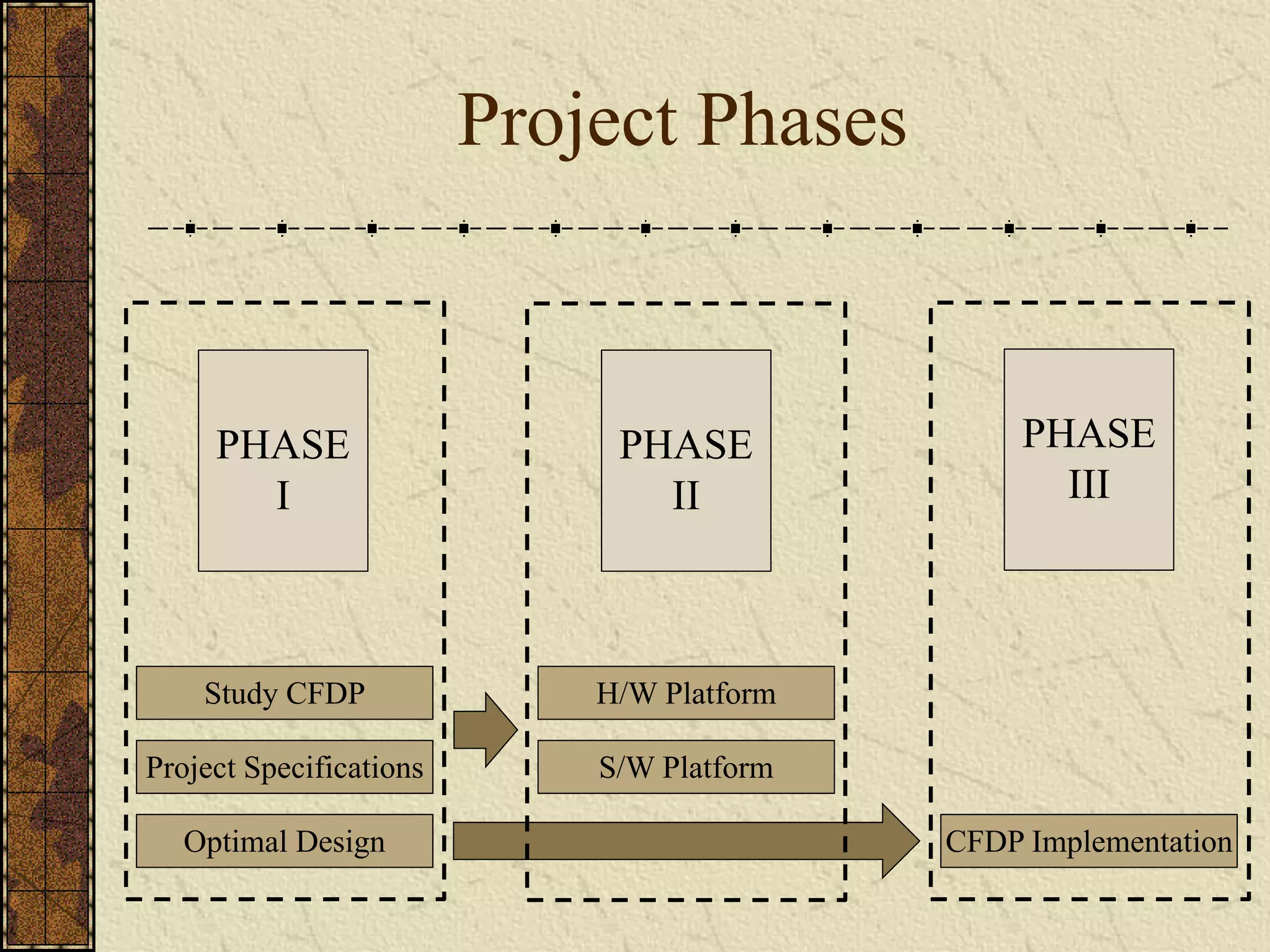 Ccsds based file delivery protocol (cfdp) v1p3 | PDF