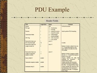 Ccsds based file delivery protocol (cfdp) v1p3 | PDF