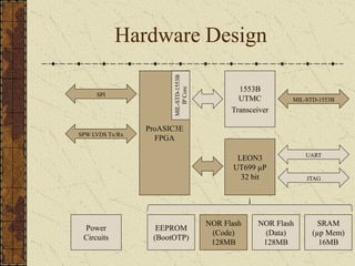 Ccsds based file delivery protocol (cfdp) v1p3 | PDF