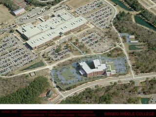 CCSD Wando Middle College storyboard | PPT