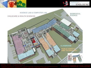 CCSD Wando Middle College storyboard | PPT