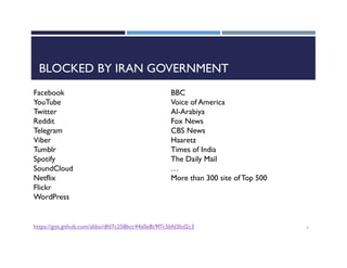 Github GraphQL Data Exposure | PDF | Internet | Computing