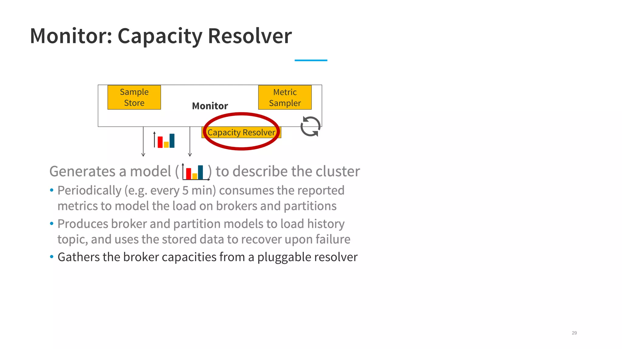 Cruise Control: Effortless management of Kafka clusters | PPT