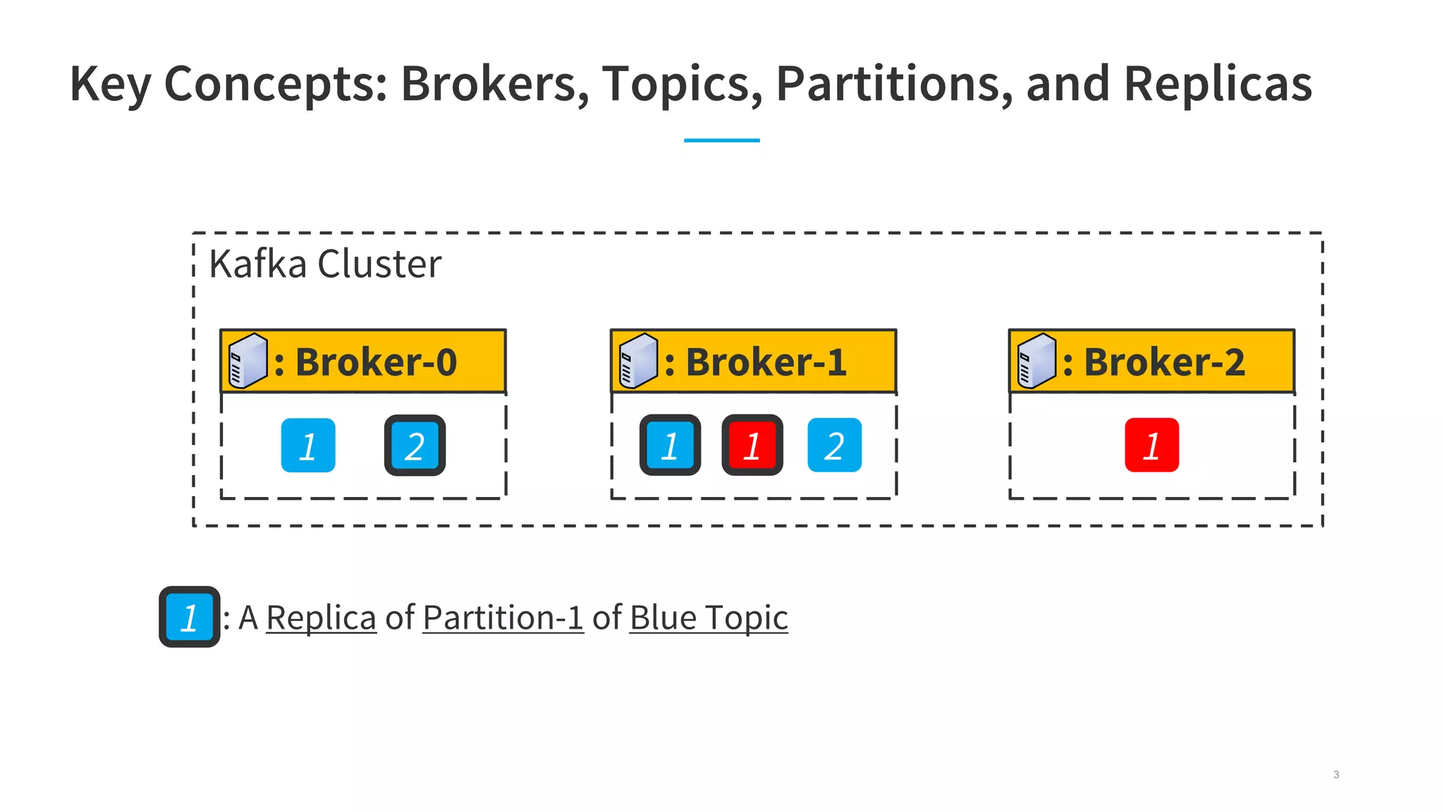 Cruise Control: Effortless management of Kafka clusters | PPT
