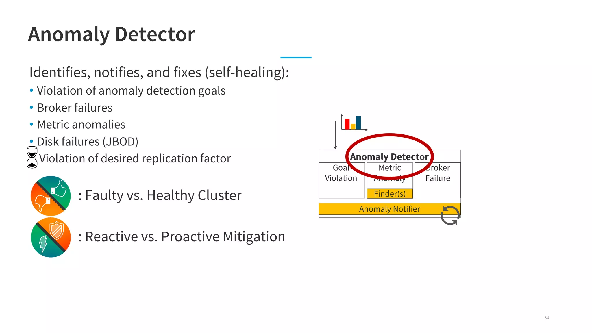 Cruise Control: Effortless management of Kafka clusters | PPT