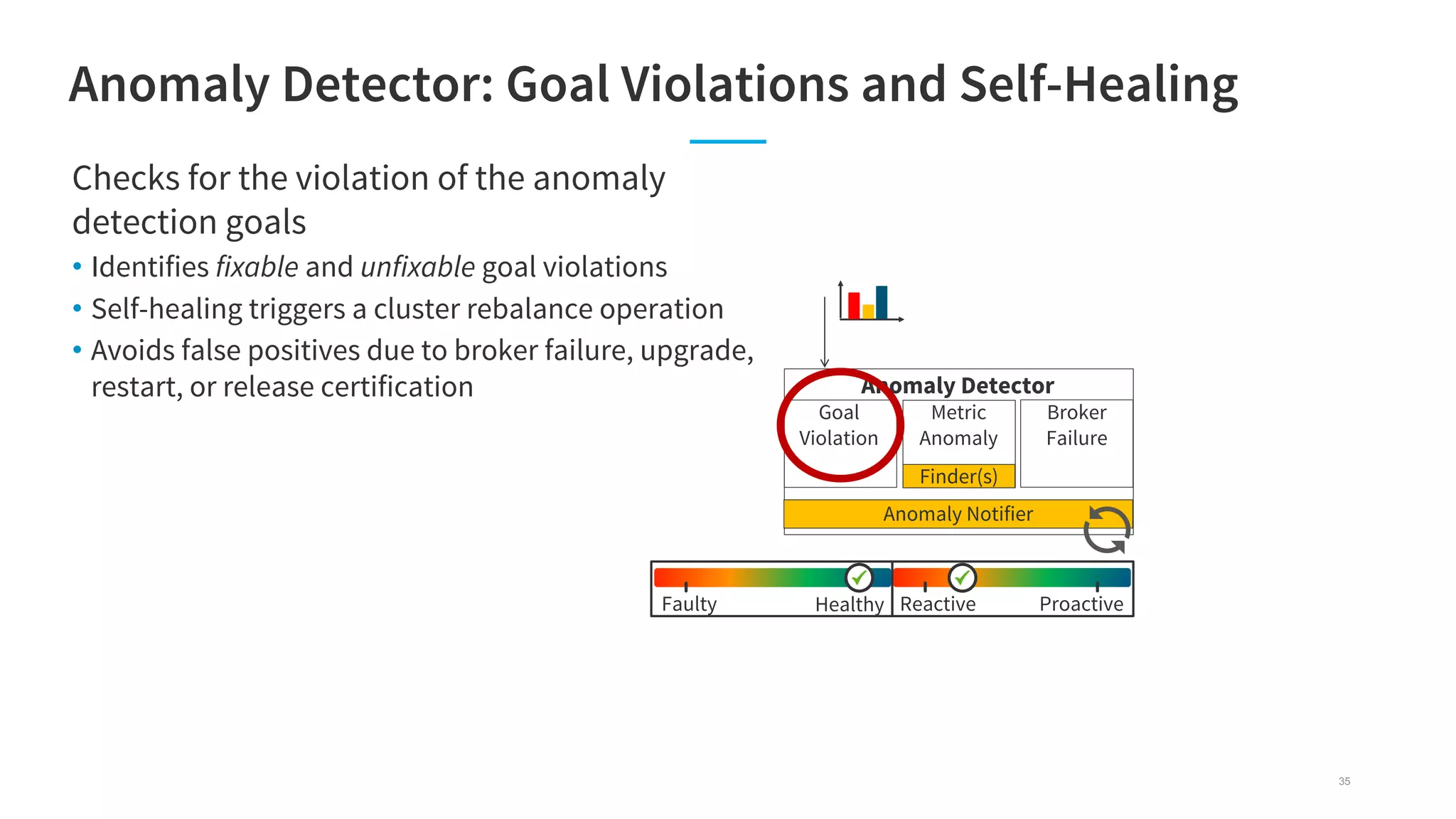 Cruise Control Effortless Management Of Kafka Clusters Ppt