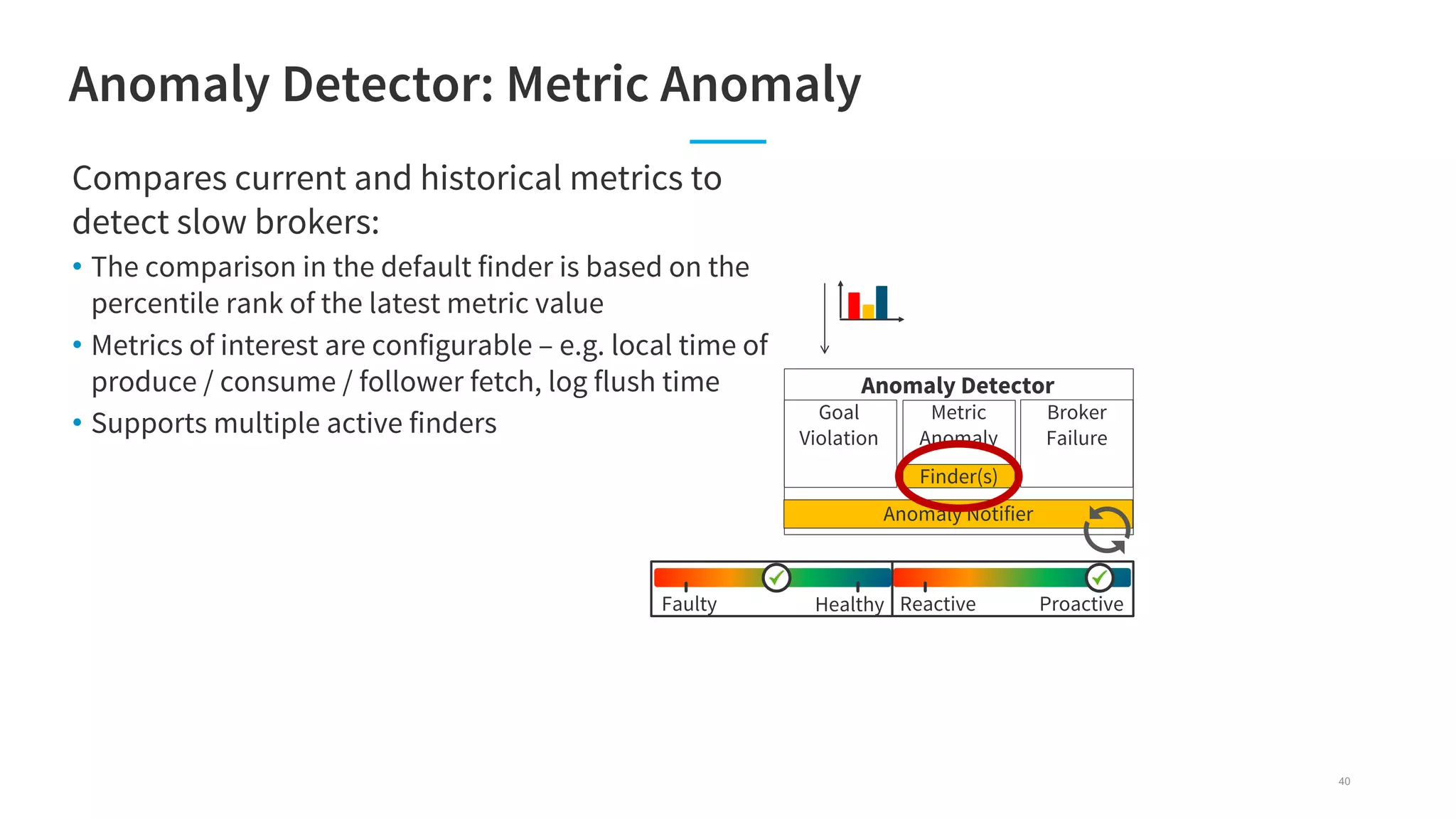 Cruise Control Effortless Management Of Kafka Clusters Ppt
