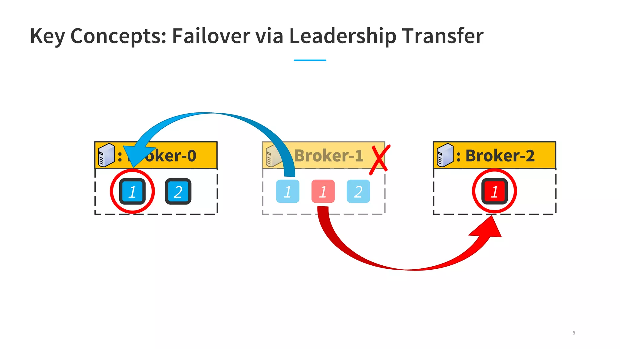 Cruise Control: Effortless management of Kafka clusters | PPT