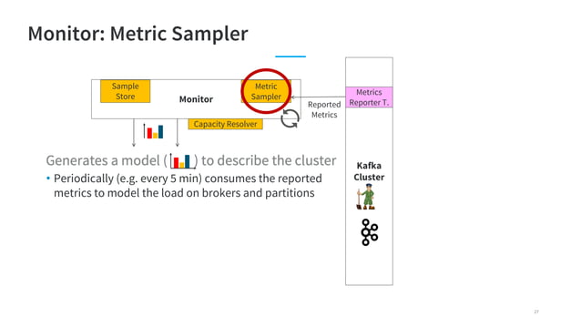 Cruise Control: Effortless management of Kafka clusters | PPT